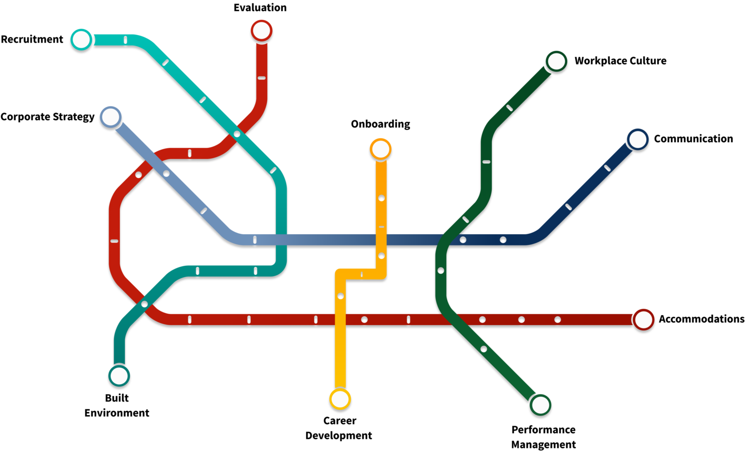 Disability Confidence - CCRW-Disability Confidence