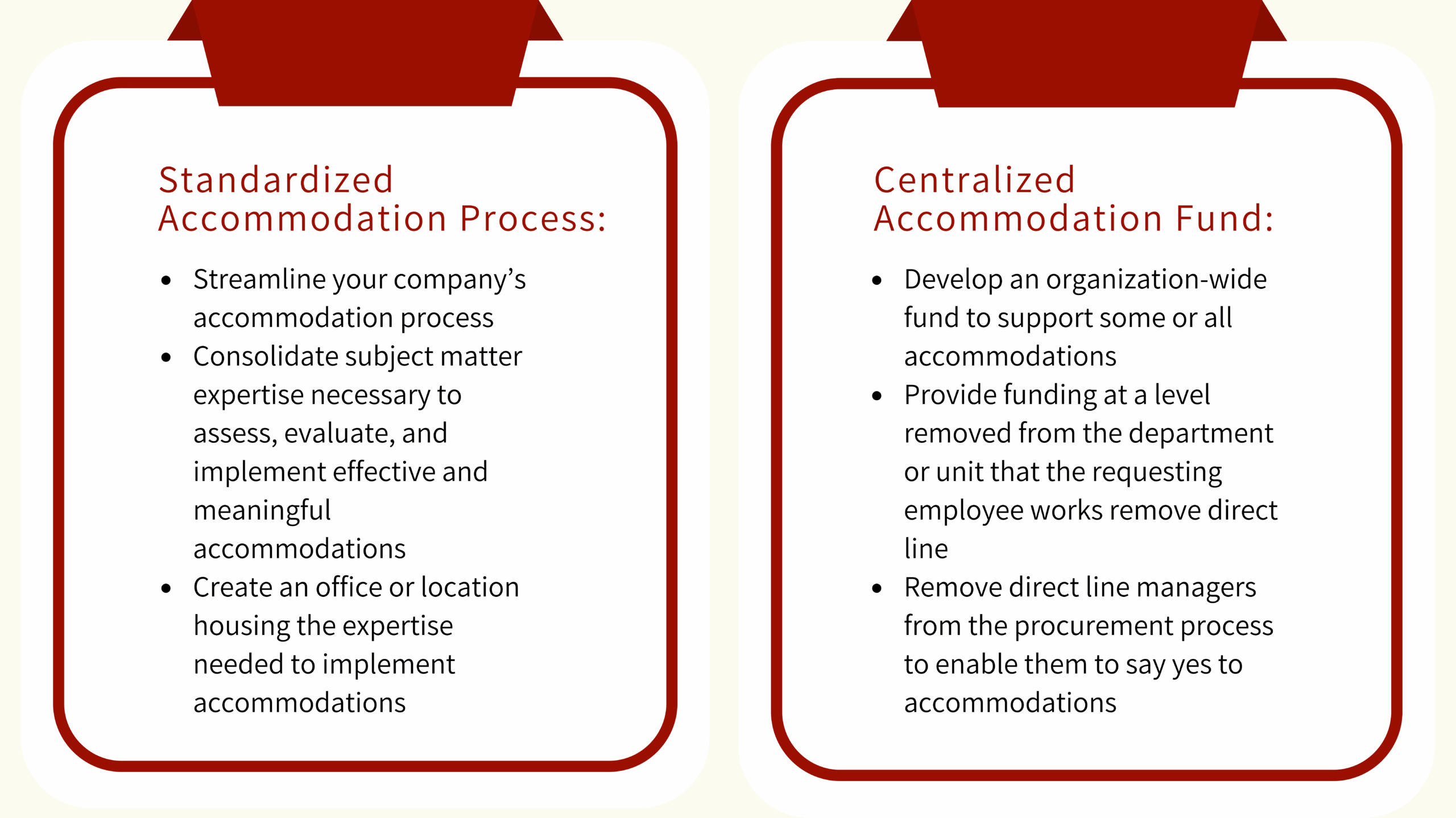 Accommodations - CCRW-Disability Confidence